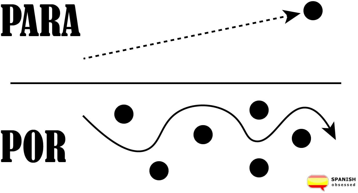Por ou Para ? Tout savoir sur ces prépositions - AuFutur