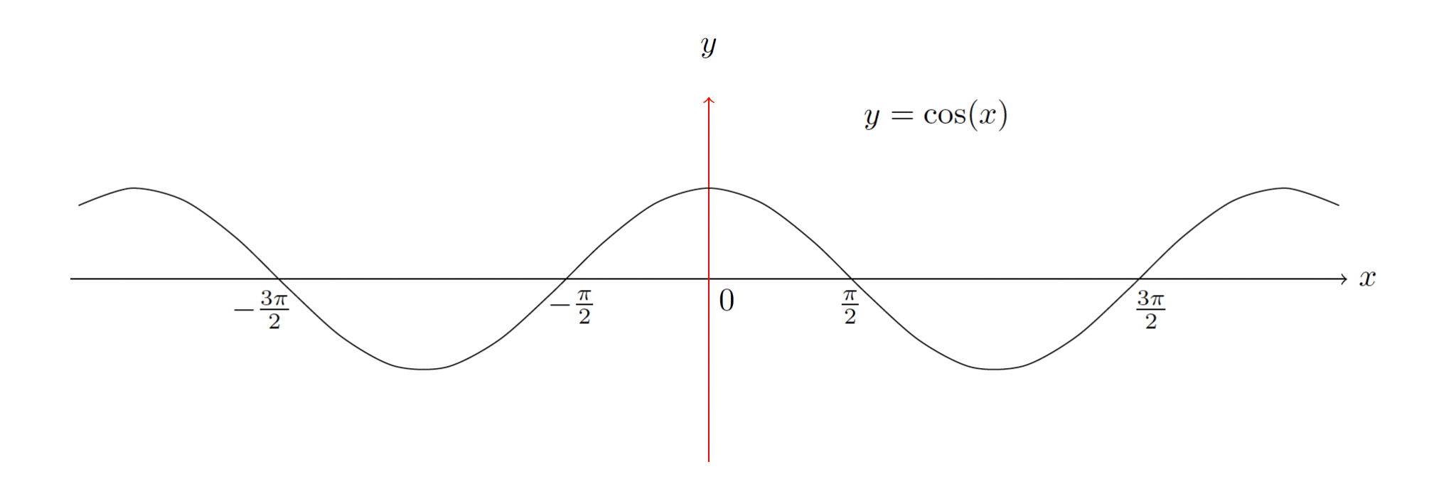 Rappels mathématiques : les propriétés des fonctions - AuFutur