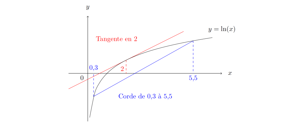 Rappels mathématiques : les propriétés des fonctions - AuFutur