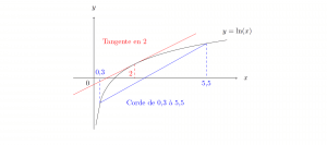 Rappels mathématiques : les propriétés des fonctions - AuFutur
