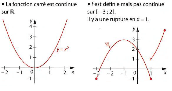 Continuité de fonction : notion, définition et propriétés - AuFutur