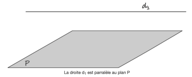 Mathématiques : étudier la position relative de droites et de plans