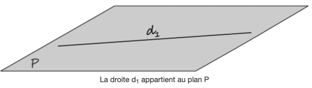 Mathématiques : étudier la position relative de droites et de plans