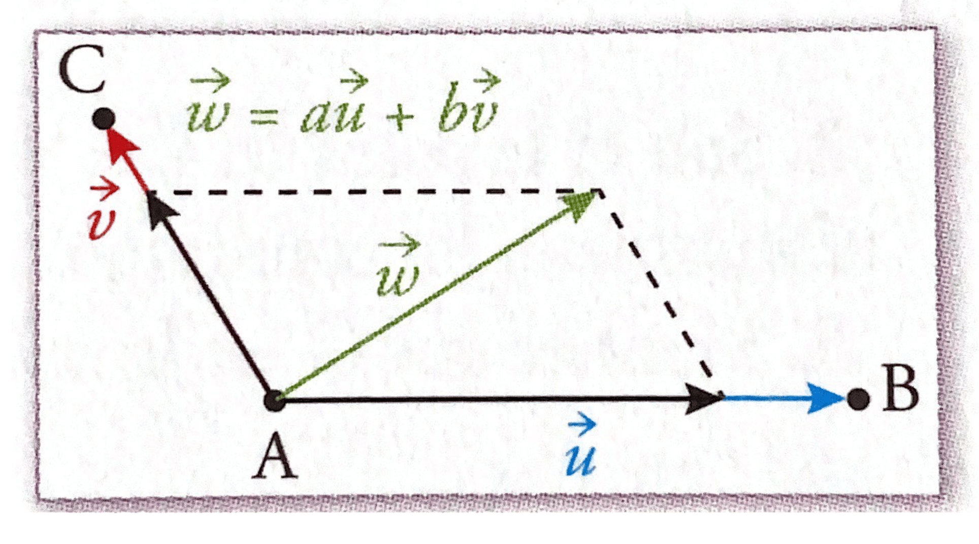 Mathématiques : calculer vectoriellement dans un repère - AuFutur