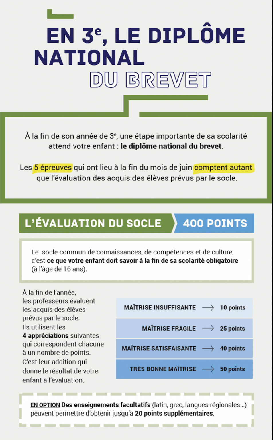 Comment calculer ses points au brevet des collèges (DNB 2026) ? - AuFutur
