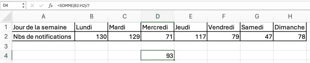 Comment calculer une moyenne facilement (méthode et exemples)