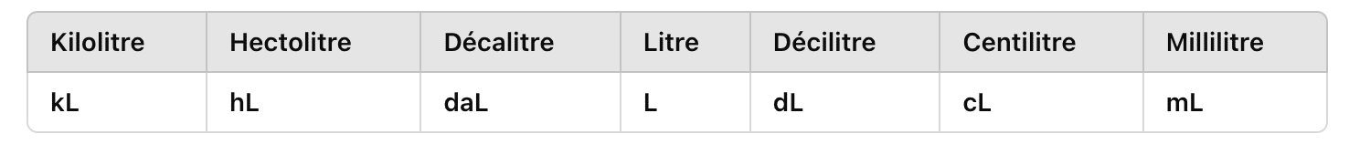 Comment convertir les unités de mesure ? - AuFutur