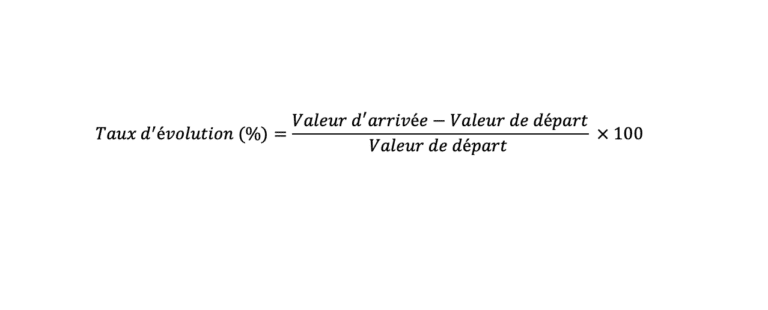 Comment calculer un taux d'évolution (réciproque) ? - AuFutur