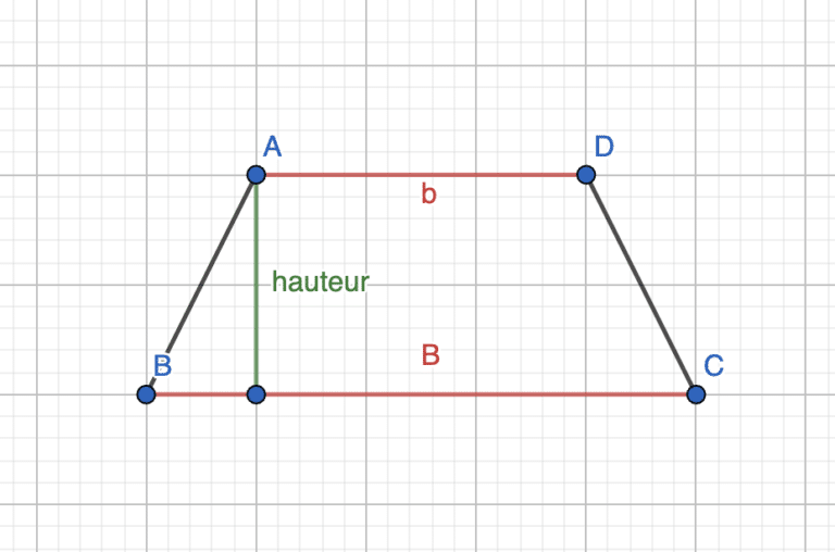 Les bases de la géométrie en seconde : triangles, quadrilatères et ...
