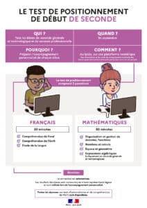 Tout savoir sur le test de positionnement de seconde - AuFutur