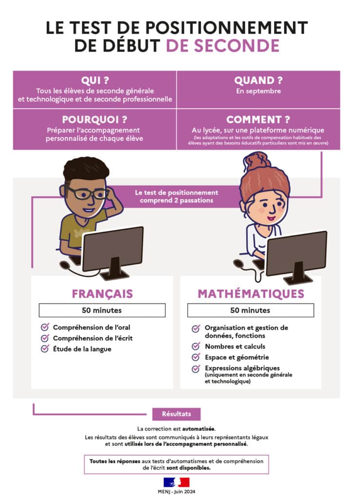 Tout savoir sur le test de positionnement de seconde - AuFutur