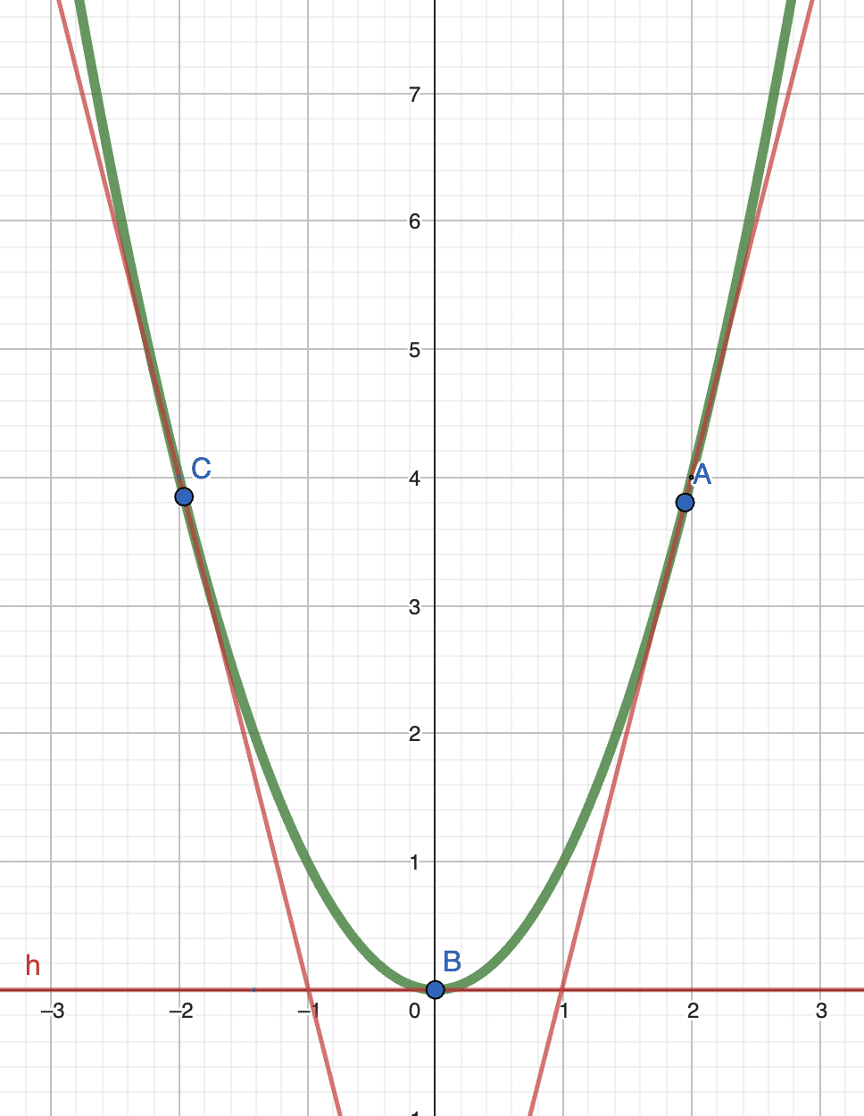 Tout savoir sur la convexité en mathématiques - AuFutur